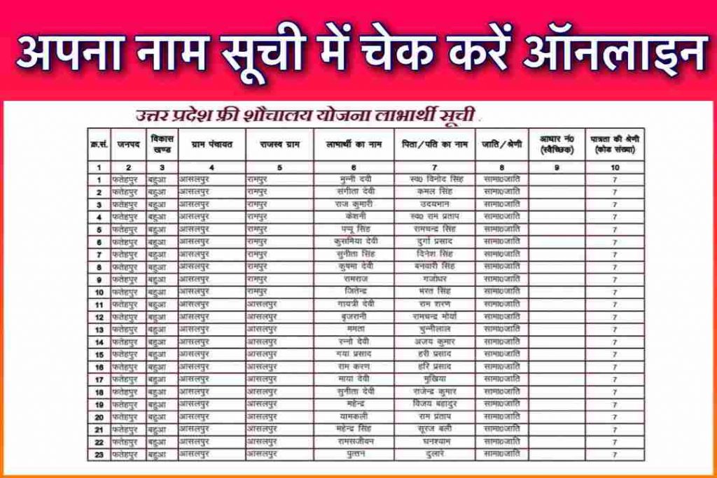 UP शौचालय की नयी लिस्ट जारी हो गयी है यहाँ से नाम देखें